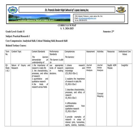 SHS Curriculum Map-Practical Research 1.pdf