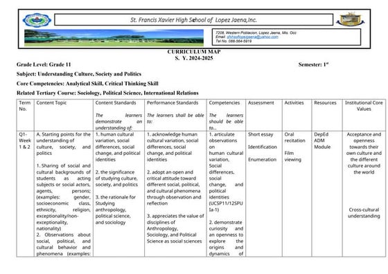 SHS-curriculum map-21st century literature.docx