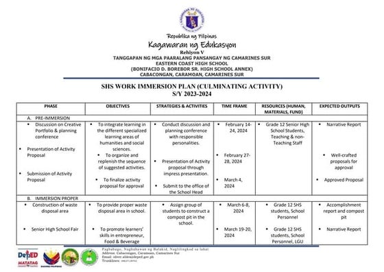 Action plan-mapeh-2021 | DOCX