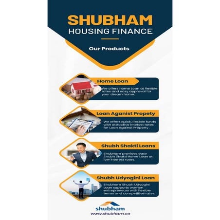 Shubham Housing Finance presentations