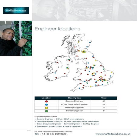 Shuffle IT Solutions - Engineer Location v1 | PDF