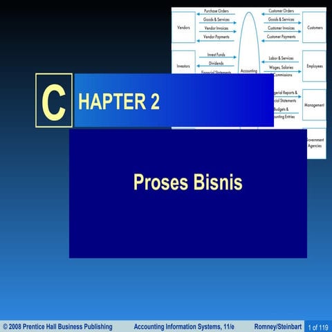 Sia bab 2 Proses Bisnis | PPT