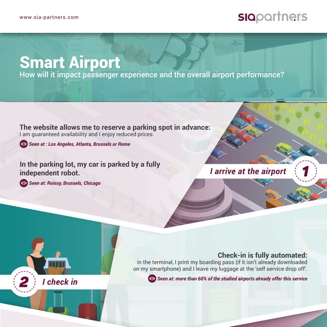Sia Partners Infographic Smart airport | PDF