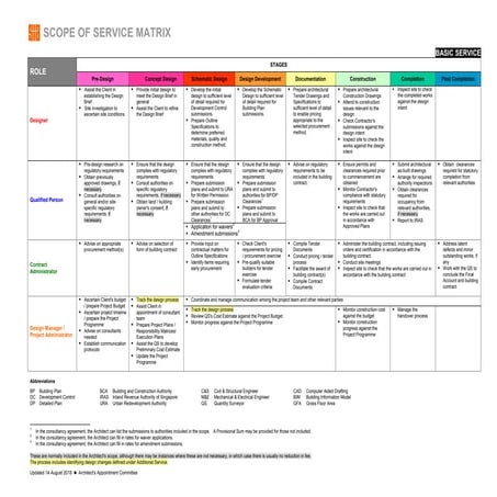 SIA_Scope_of_Service_Matrix-20180814-for_website.pdf
