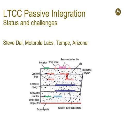 LTCC Overview | PDF