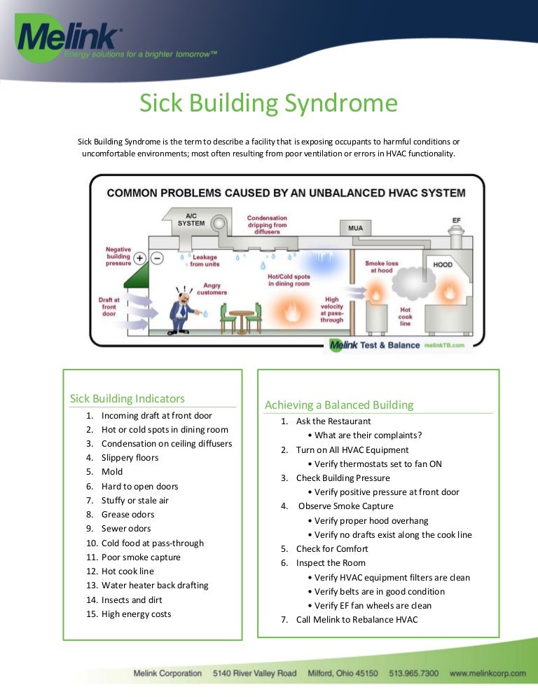 What is sick building syndrome?