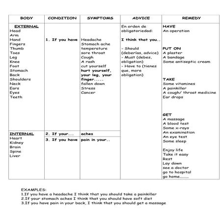 Sickness remedies | PDF