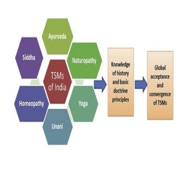Siddha system of medicine | PPT