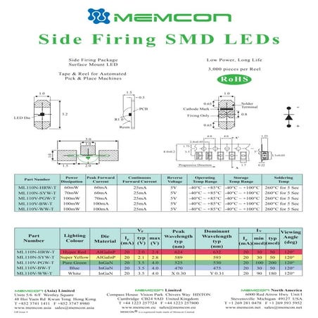 Memcon Side firing-smd-leds-ml110-series | PDF