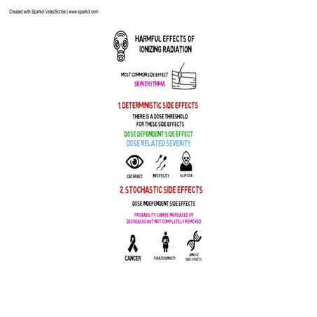 Side effects of X rays | PDF