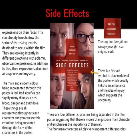Side effects movie poster | PPTX | First Aid | Injuries
