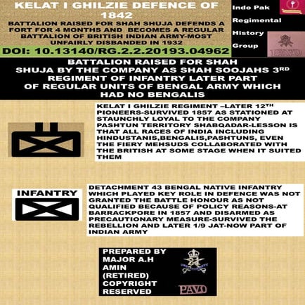 kalat i ghilzai | PDF