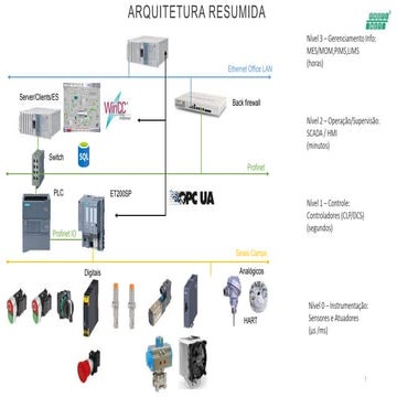 Siemens - Profinet - Exercício 02 - Copy.pptx