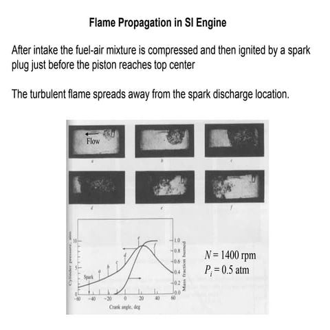 SI_Engine_Combustion.ppt