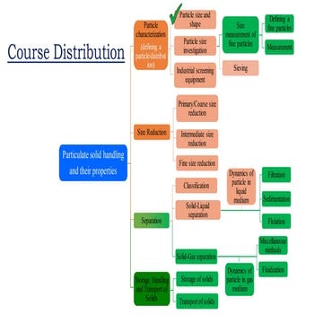Multicomponent Distillation using the Fenske-Underwood-Gilliland Method.pdf