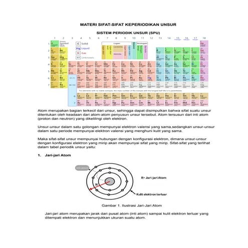 Sifat Keperiodikan Unsur dasar kima 1.pdf