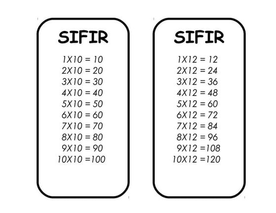 Kertas kerja hafal sifir | DOCX