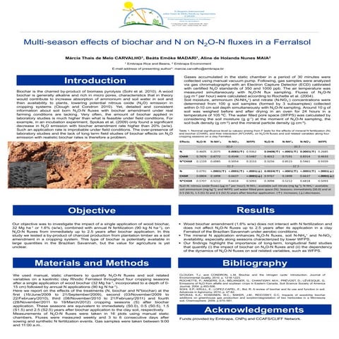 Sigee 2016-poster-template | PDF | Agriculture | Industries