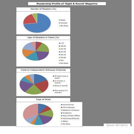 Sight & Sound Magazine Readership Profile | DOCX