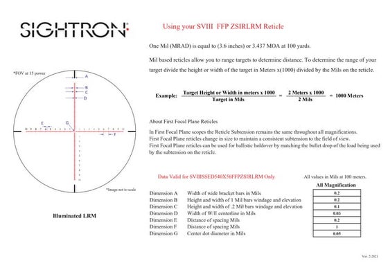 Reticle Chart SIH 4-12x40 | Optics Trade | PPT