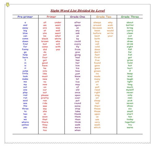 Sight Word List by Level | DOCX