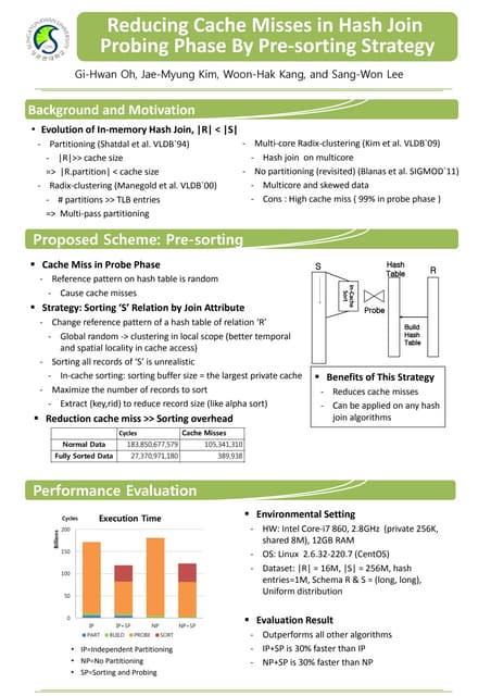 Reducing Cache Misses in Hash Join Probing Phase by Pre-sorting ... Reducing Cache Misses in Hash Join Probing Phase by Pre-sorting ...