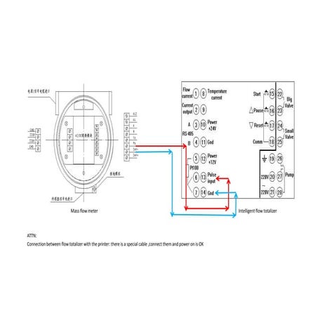 Signal wiring diagram of mass flowmeter and quantitative control instrument | PDF