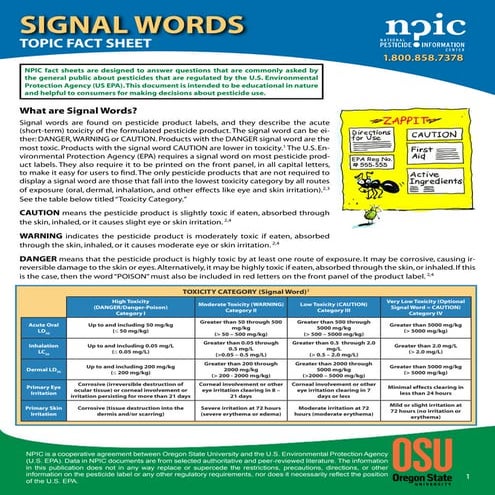 Signalword | PDF