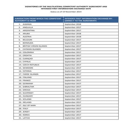 Oecd's Common Reporting Standard! | PDF