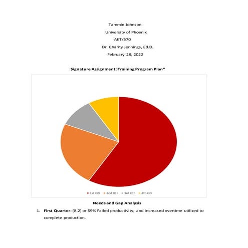 Signature assignment AET/ 570 | DOCX