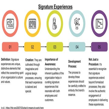 Signature Experiences in the human resource | PPTX