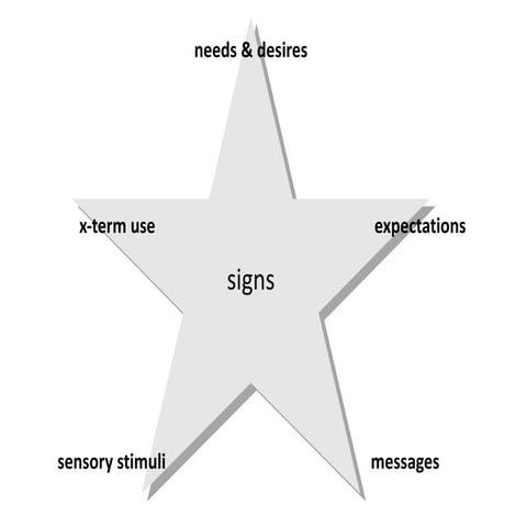 Dual Persona example | PPTX