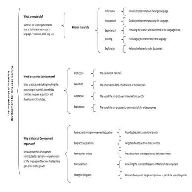 Signoctic chart | DOCX