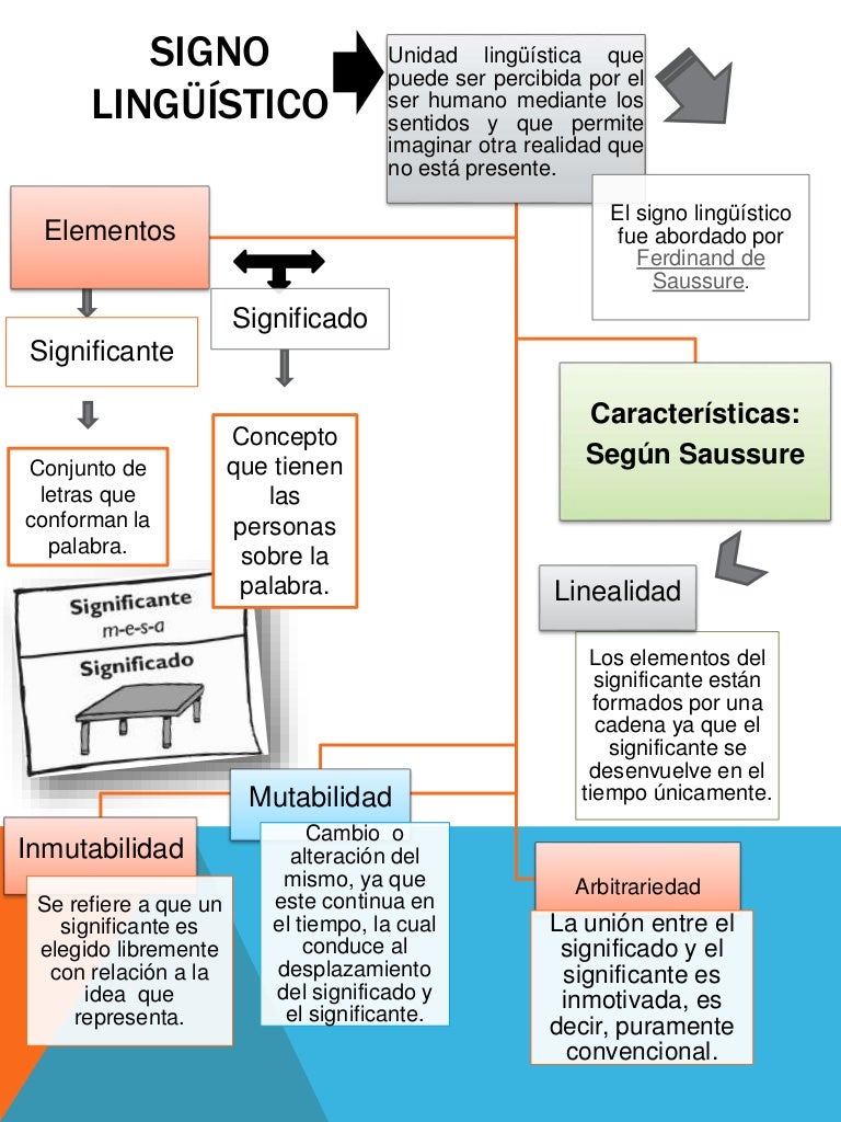 Signo lingüístico