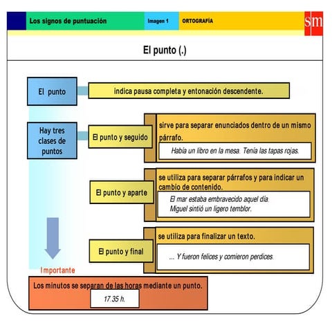 Signos de puntuacion (1) | PPS