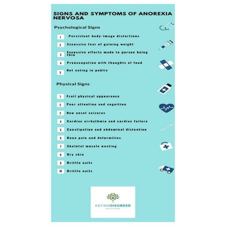 Signs and Symptoms of an Eating Disorder.pdf