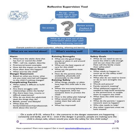 Signs of Safety Supervision Reflective Practice Tool | PDF