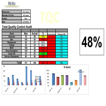 Sig Tqc Master Copy | PPT
