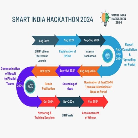 SIH-Process-flow-chart-final process .pdf
