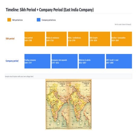sikh_company_timeline_and_eras blah lah blah bla | PPTX