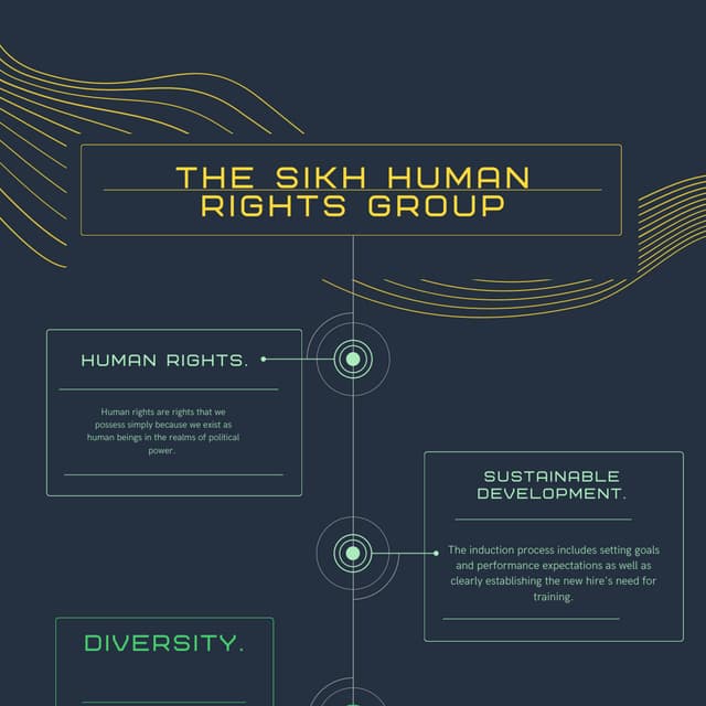 sikh human right group.pdf