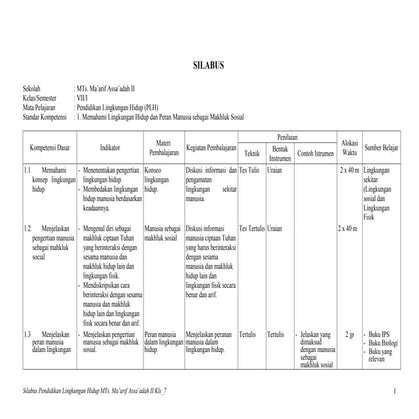 Silabus Pendidikan Lingkungan Hidup | DOC