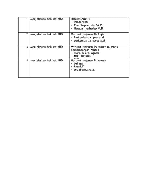 Contoh silabus | DOCX