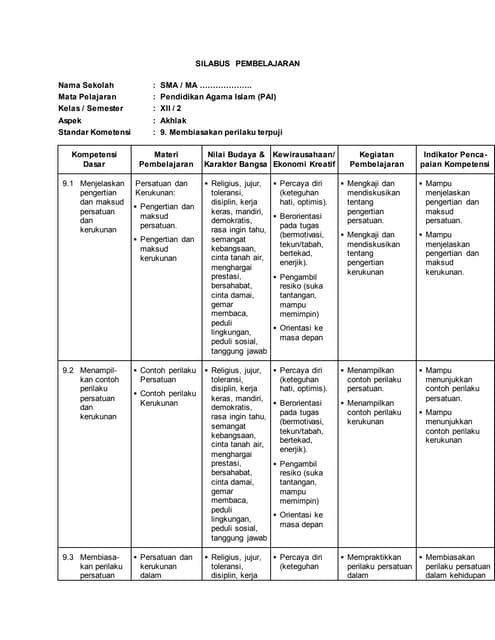 Silabus pembelajaran | PPT