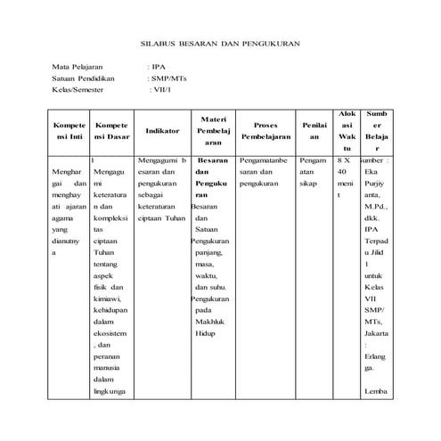 Silabus Parabola | DOC
