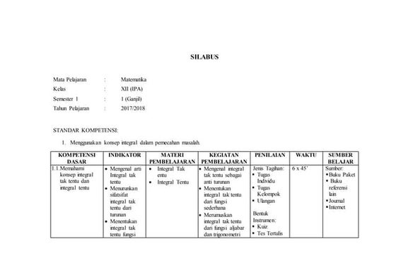dokumen.tips_silabus-matematika-smk-pariwisatadoc.doc