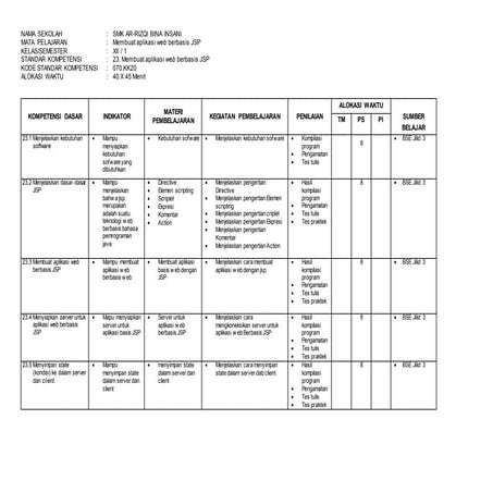 Silabus pemrograman web jsp | PPT