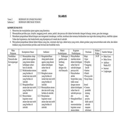 Silabus Pembelajaran untuk sekolah dasar | DOCX