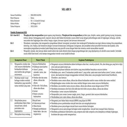 Silabus. kurikulum merdeka. Mata pelajaran kimia | DOCX