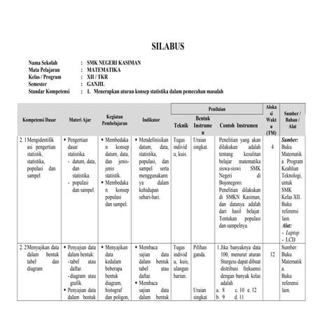SILABUS MATEMATIKA KELAS DUABELAS SMA ATAU SMK | PPT